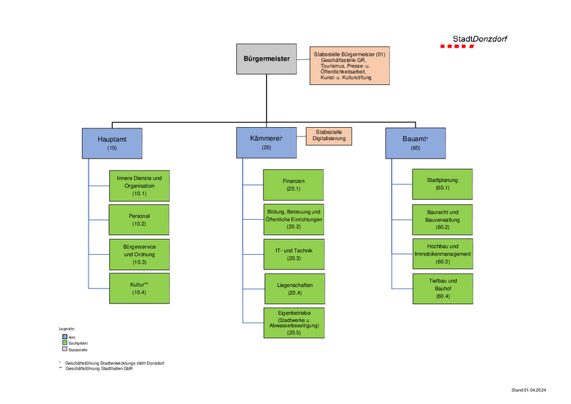 Organigramm Stand: Februar 2024 – JYZXLK